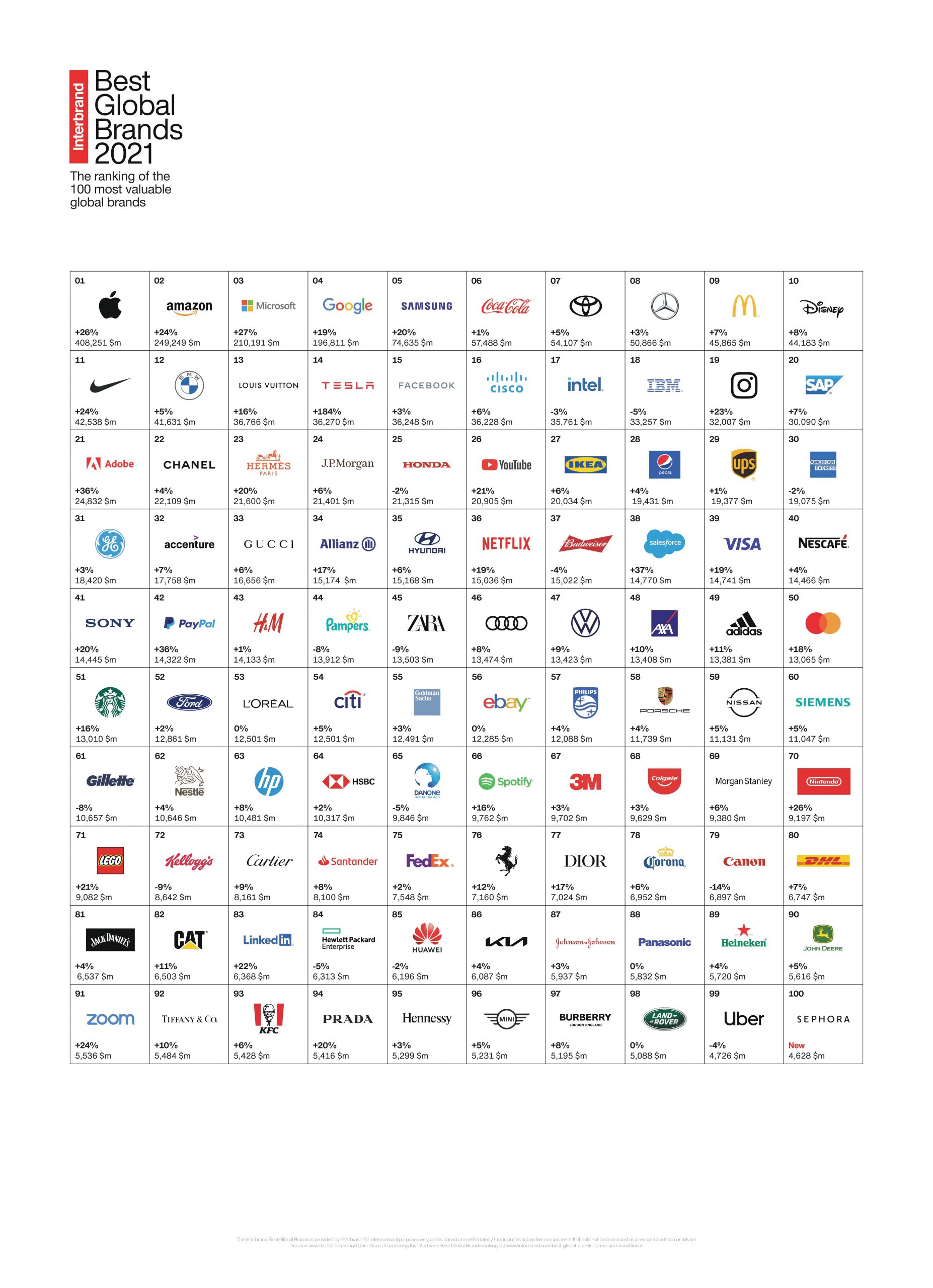 Best Global Brands: So schneiden die deutschen Marken ab