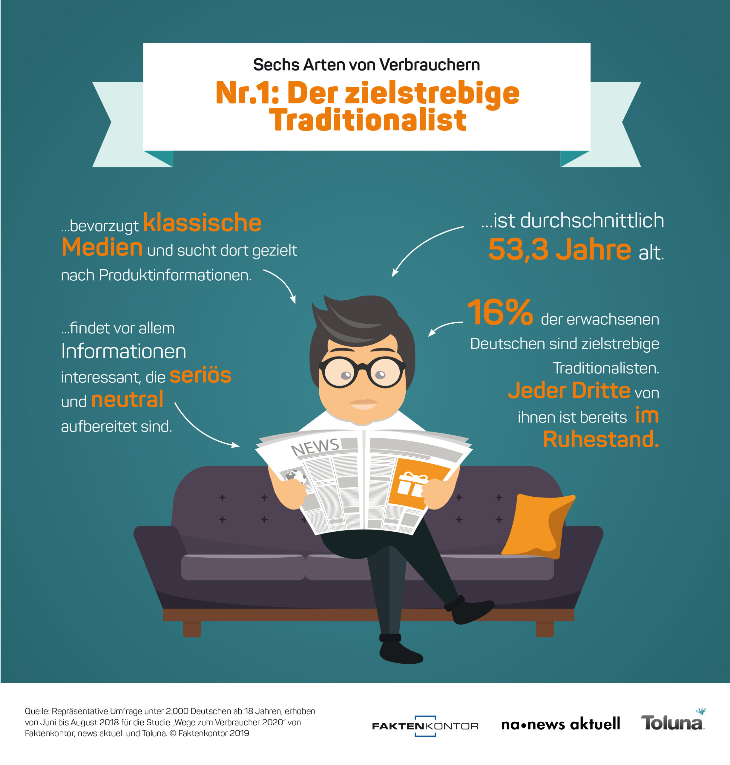 Sechs Arten von Verbrauchern – und wie sie erreicht werden können ...